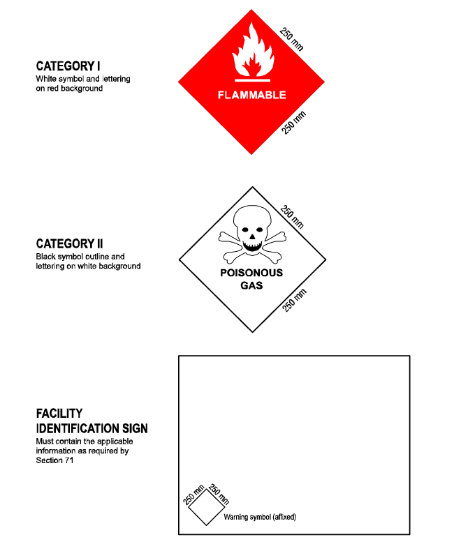 Pipeline Sign Regulations